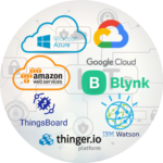 Magicbit – An easy IoT platform for Everyone