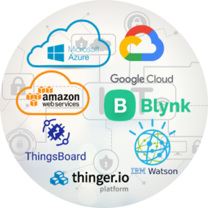 All in one innovation platform for STEM education - Magicbit