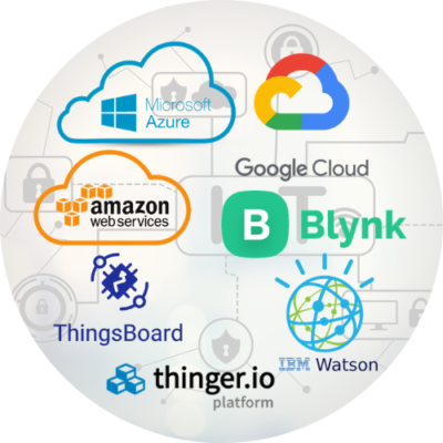 All in one innovation platform for STEM education - Magicbit