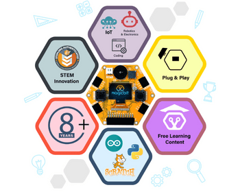 STEM kits for kids in Coding, Robotics, IoT and Electronics